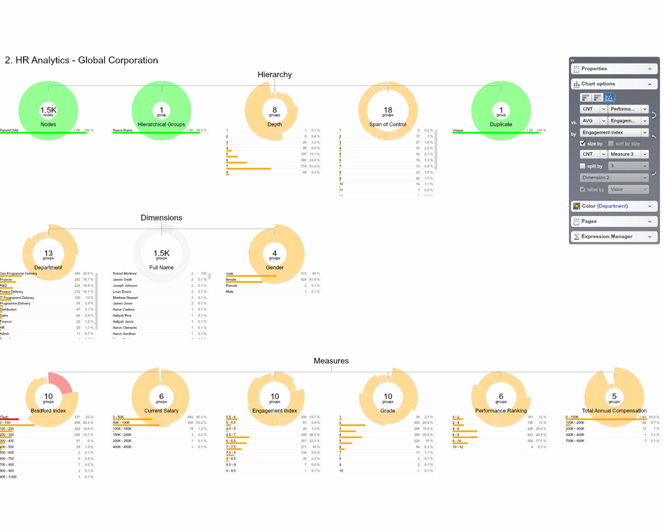 How to implement a global HR system? | HR analytics | OrgVue Blog