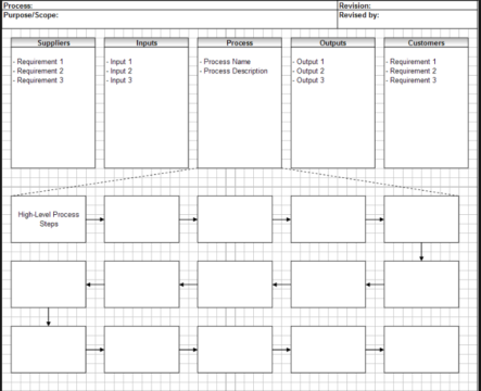 Process Mapping – Understand what your organisation really does