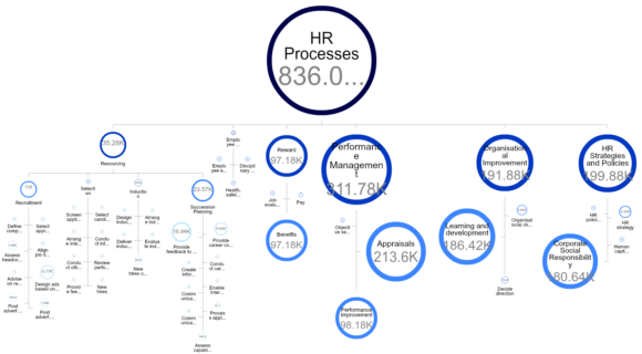 What is Big Data and what is People Data?