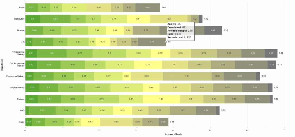 Span of control: What is the optimum and what are the drivers?