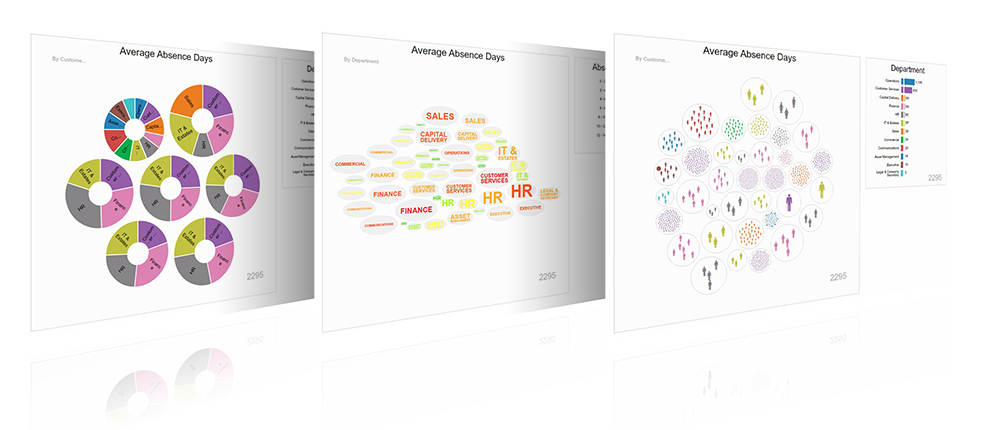 How to implement a global HR system? | HR analytics | OrgVue Blog