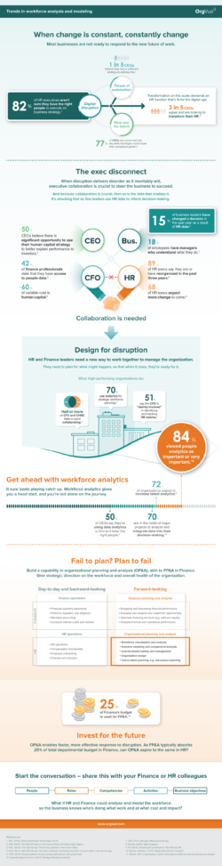 Trends in workforce analysis and modeling | Orgvue