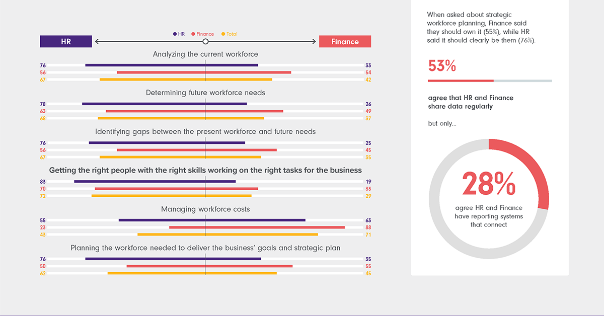 Making people count - infographic | Orgvue