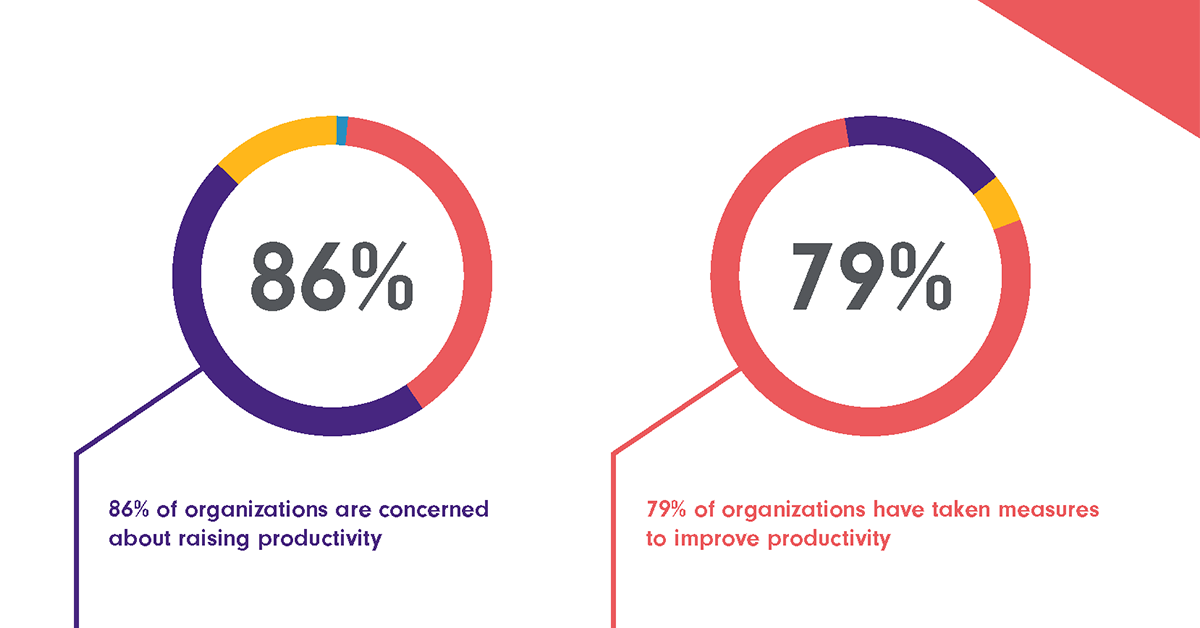 Connect people to profit: the economic benefits of workforce planning ...