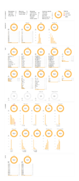 7 Steps to Build a Data Foundation for Organizational Design | Orgvue