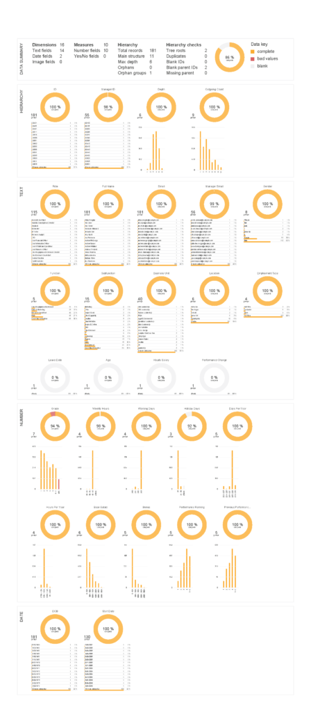7 Steps to Build a Data Foundation for Organizational Design | Orgvue
