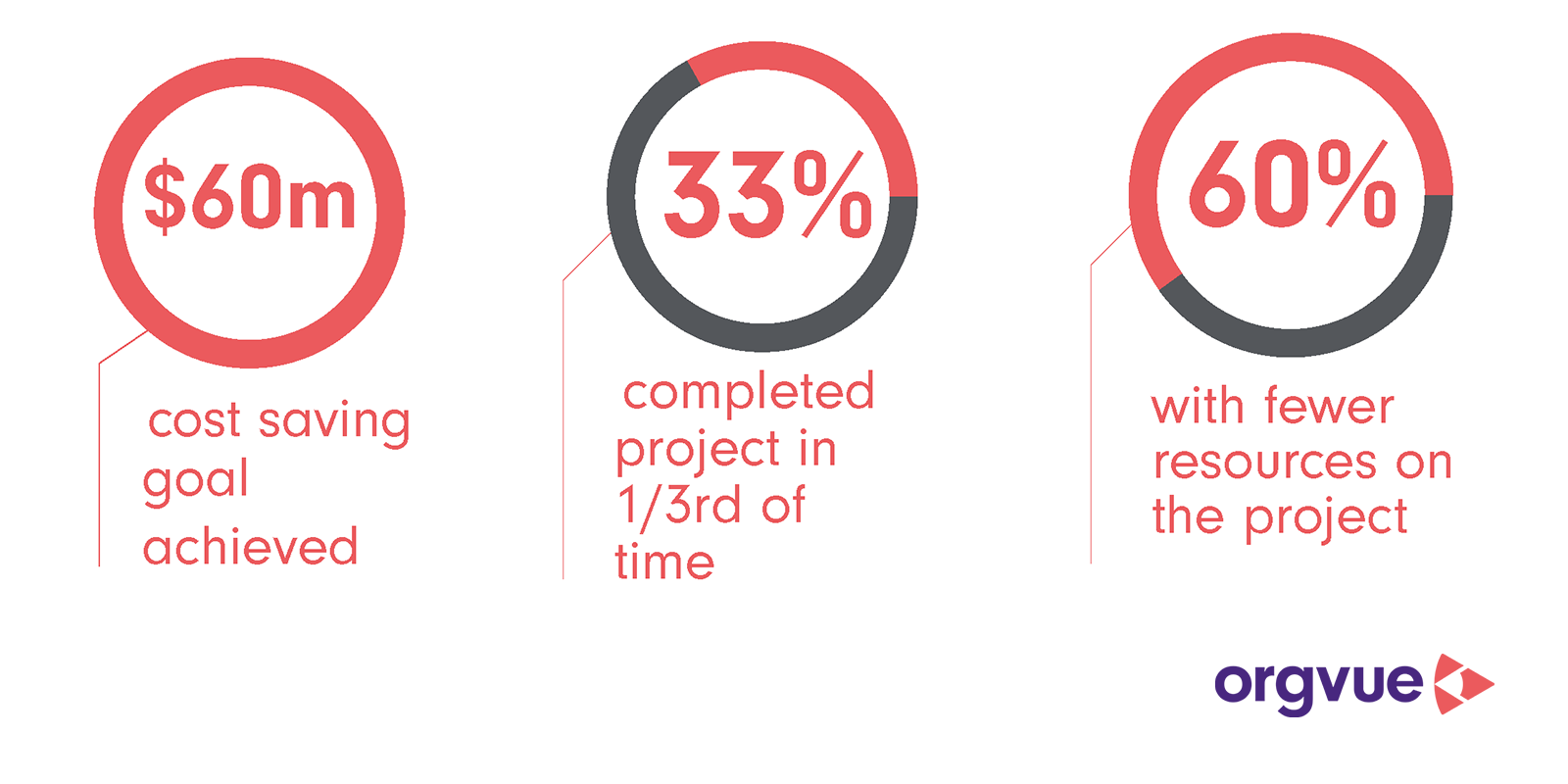 Enduring change: organizational transformation in a rapidly moving landscape | ebook