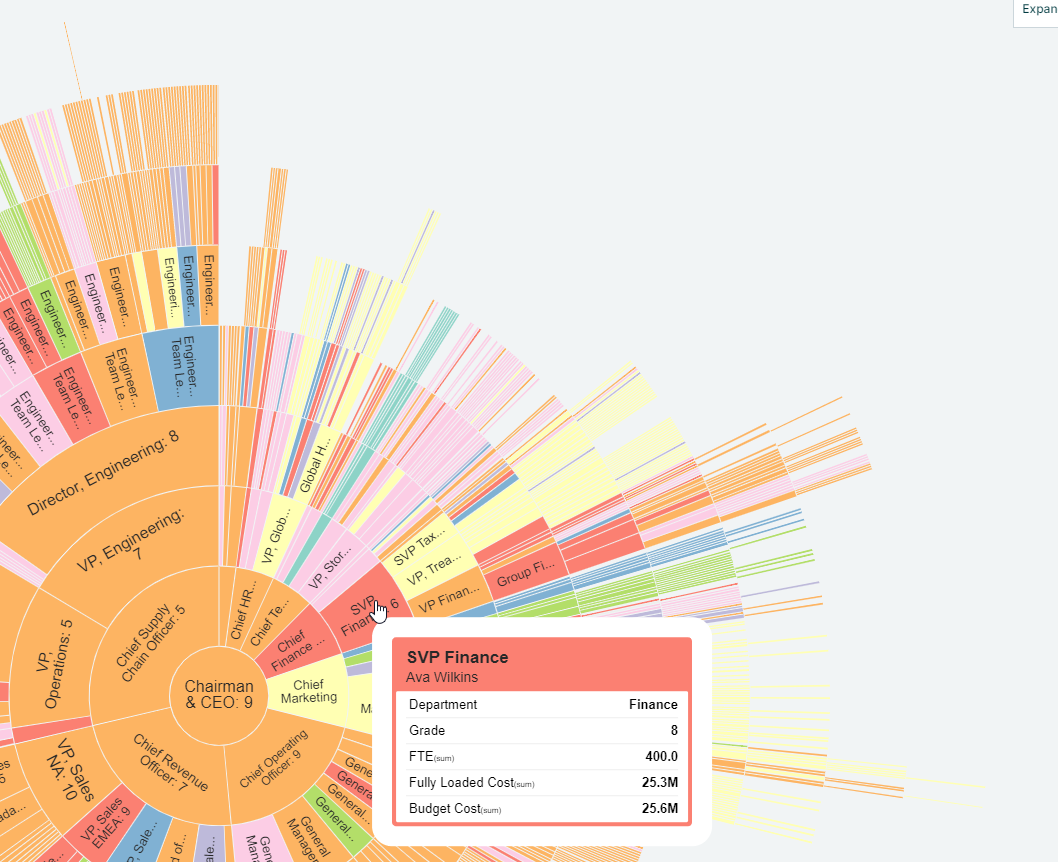 Tracking and monitoring for a global manufacturing company | Orgvue