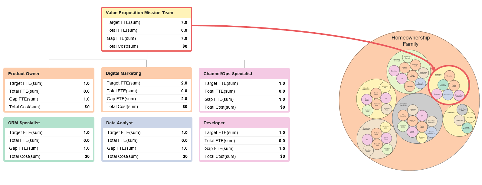 Agile Team Design - Building Efficient Collaboration | Orgvue