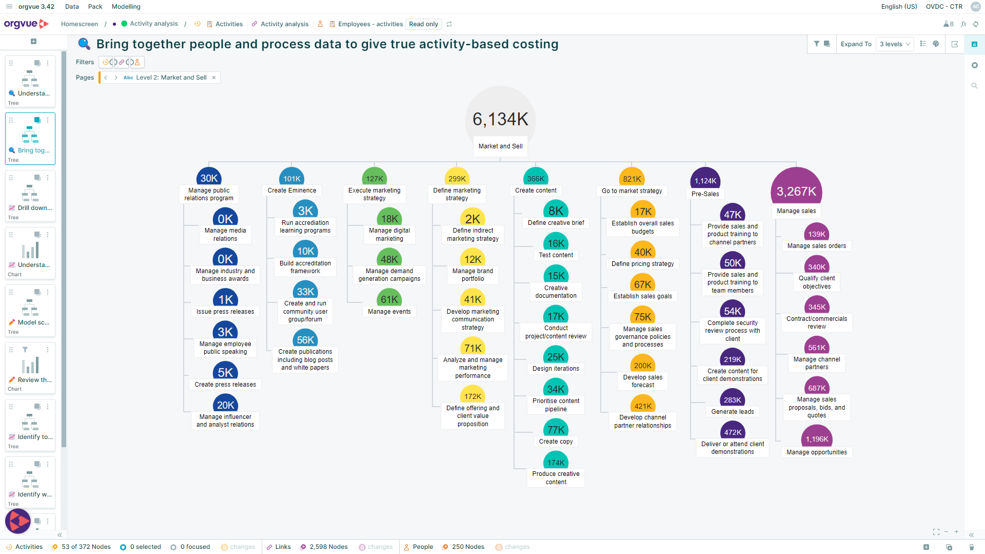 Orgvue Features: Explore Our Range of Tools & Capabilities