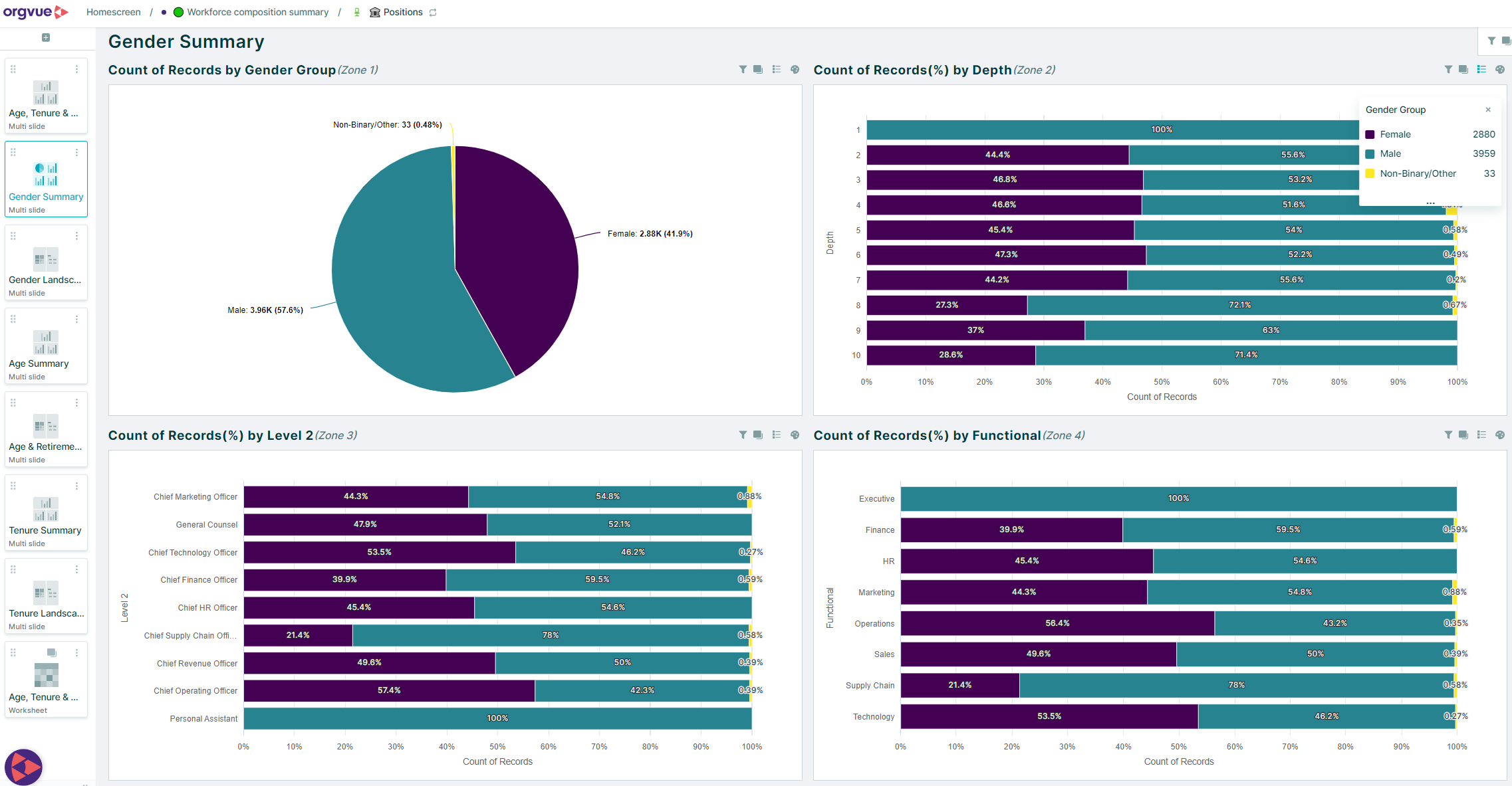 Organizational Design Software: Design your future organization | Orgvue Organizational Design Software: Design your future organization | Orgvue