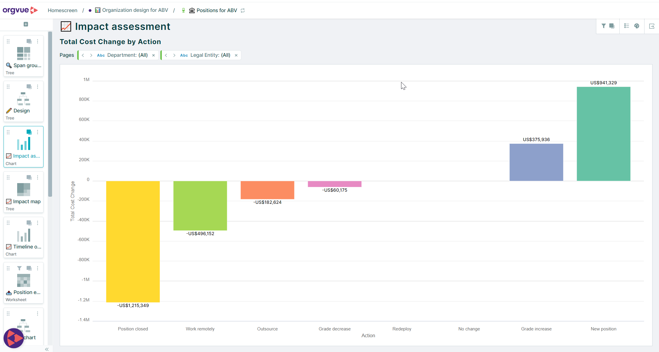 Organizational Design Software: Design your future organization | Orgvue Organizational Design Software: Design your future organization | Orgvue