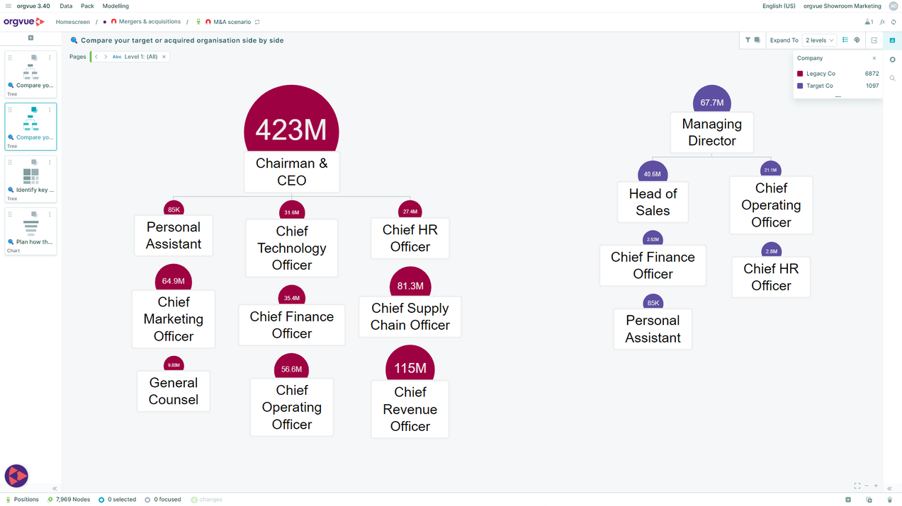 Mergers & Acquisitions Analytics | M&A Software | Orgvue Mergers & Acquisitions Analytics | M&A Software | Orgvue