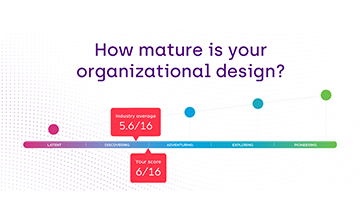 Organizational Design | What is Organizational Design? | Orgvue
