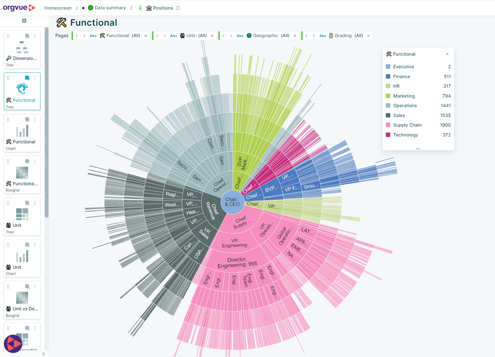 Orgvue Features: Explore Our Range of Tools & Capabilities