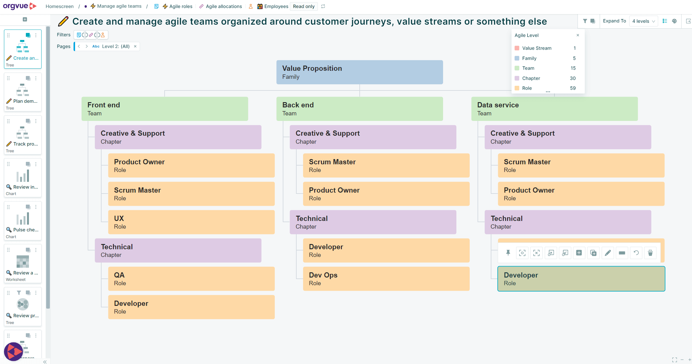Orgvue Features: Explore Our Range of Tools & Capabilities