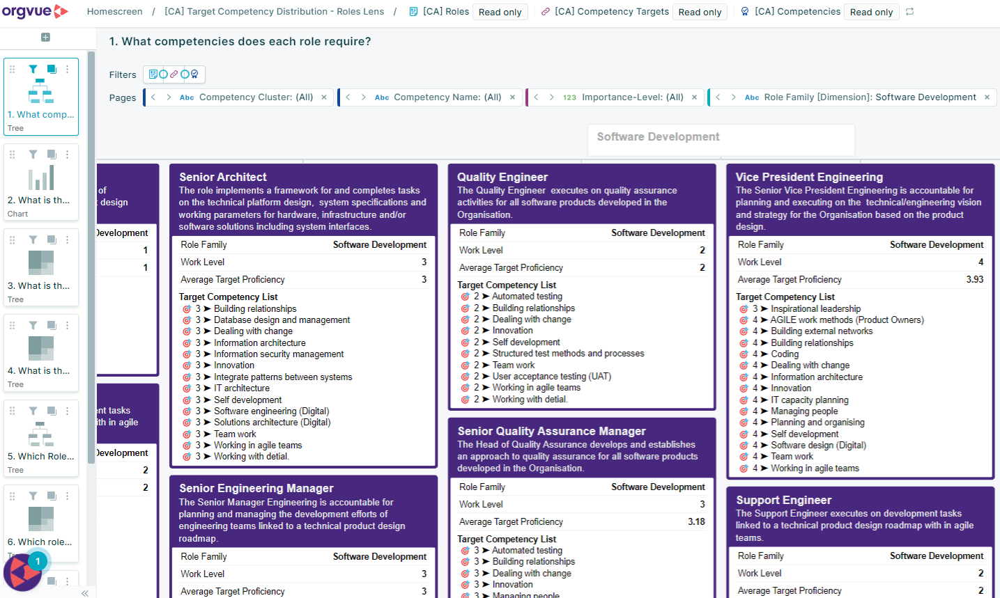 Workforce Transformation - Drive Innovation and Growth | Orgvue