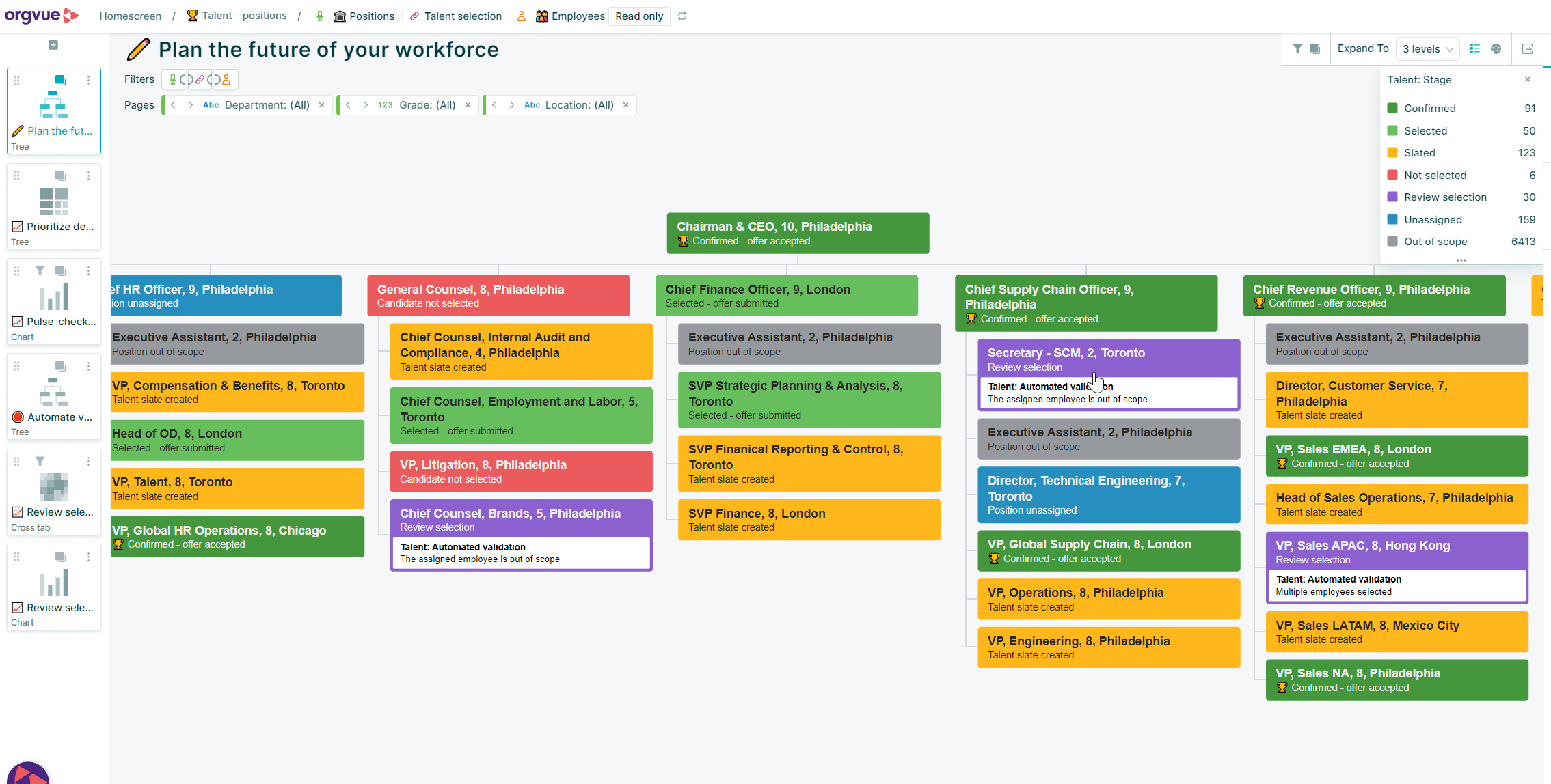 Orgvue Features: Explore Our Range of Tools & Capabilities