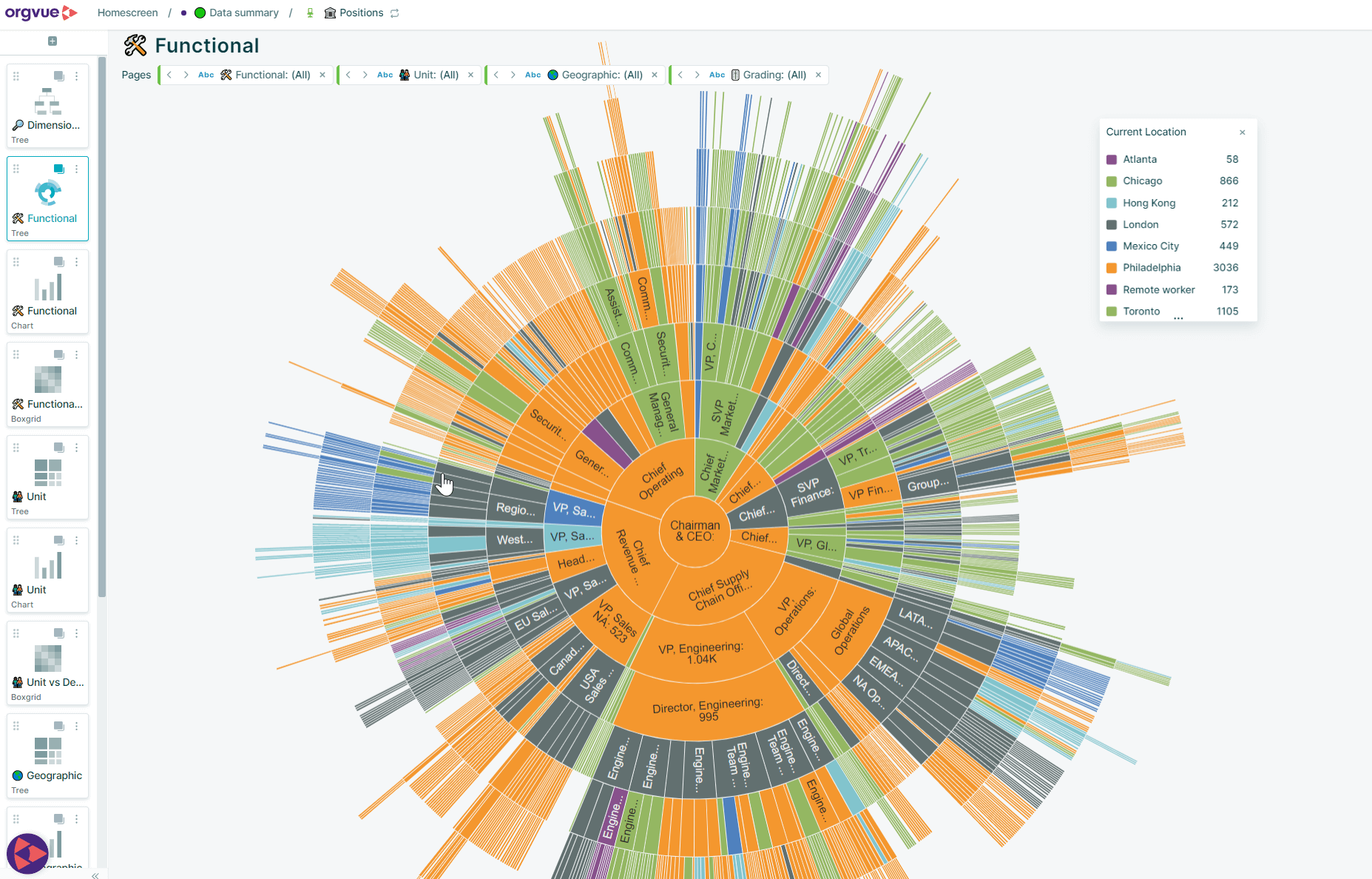Orgvue Features: Explore Our Range of Tools & Capabilities