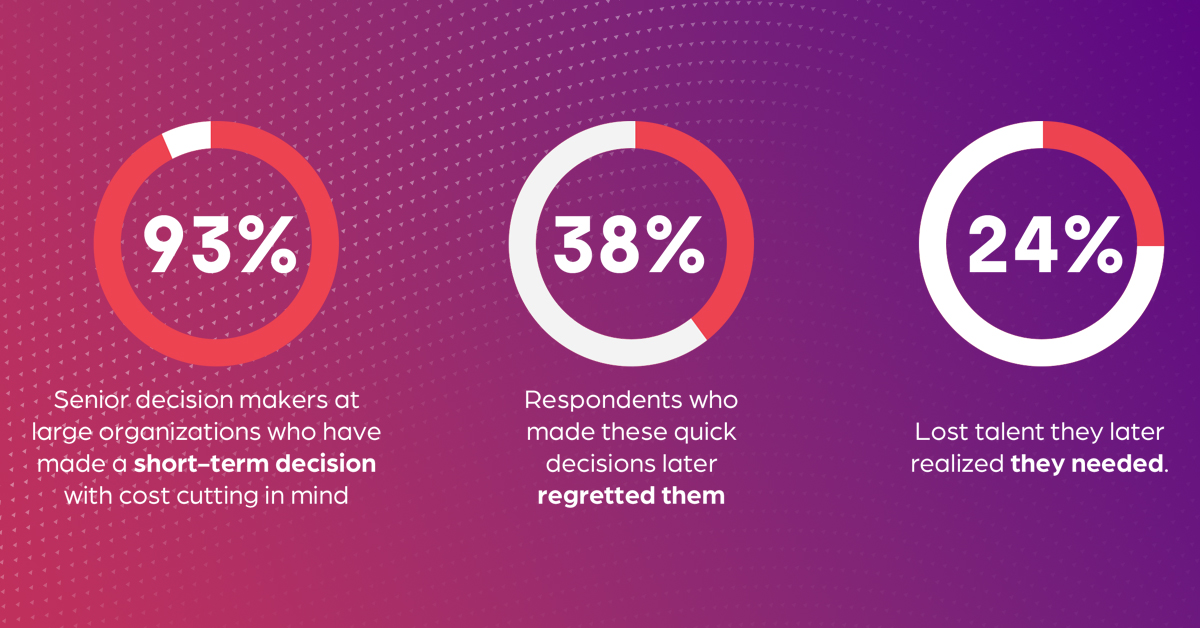 Infographic: Optimizing tomorrow's workforce, today | Orgvue