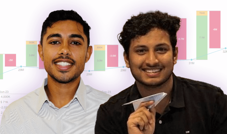 Organizational design & workforce planning platform | Orgvue