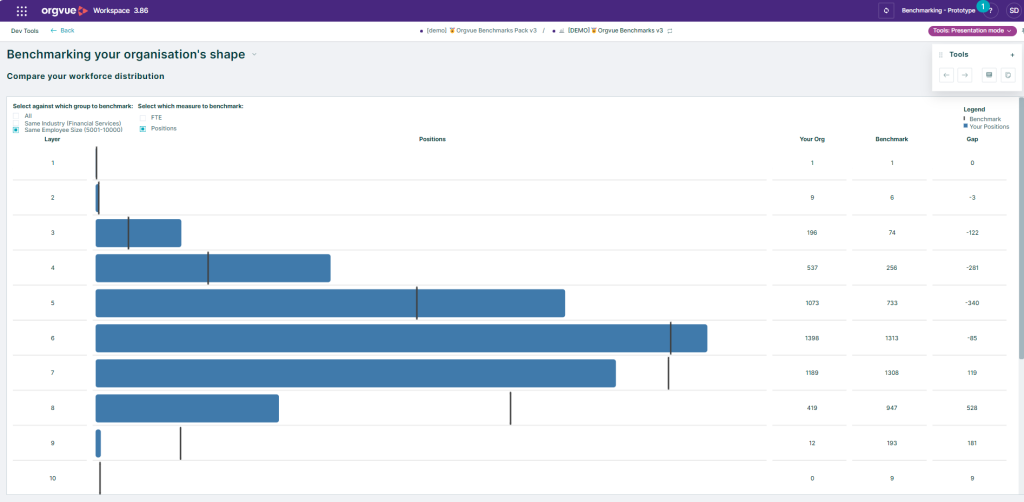 Organizational Benchmarking: Enhancing Performance to Drive Improvement ...