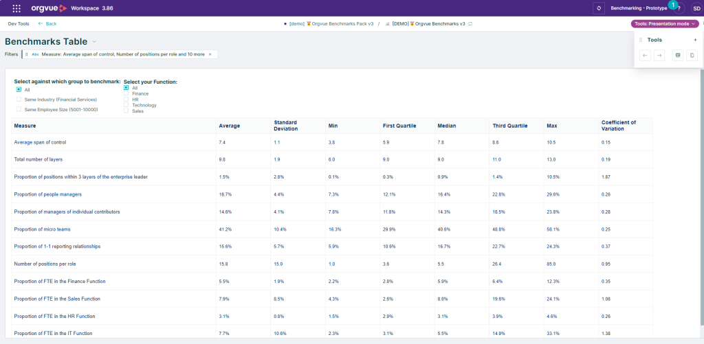 Organizational Benchmarking: Enhancing Performance to Drive Improvement ...