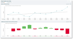 Predictive Workforce Tracking & Monitoring | Orgvue