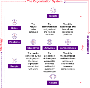 Workforce Transformation - Drive Innovation and Growth | Orgvue