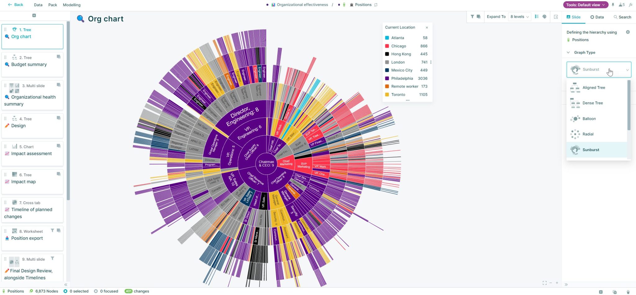 Workforce Transformation - Drive Innovation and Growth | Orgvue