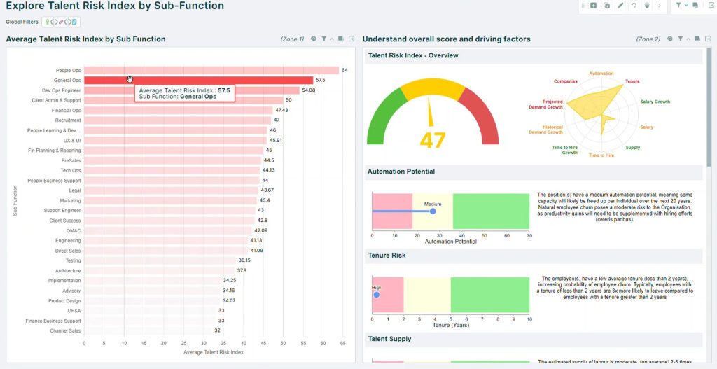 Workforce Transformation - Drive Innovation and Growth | Orgvue