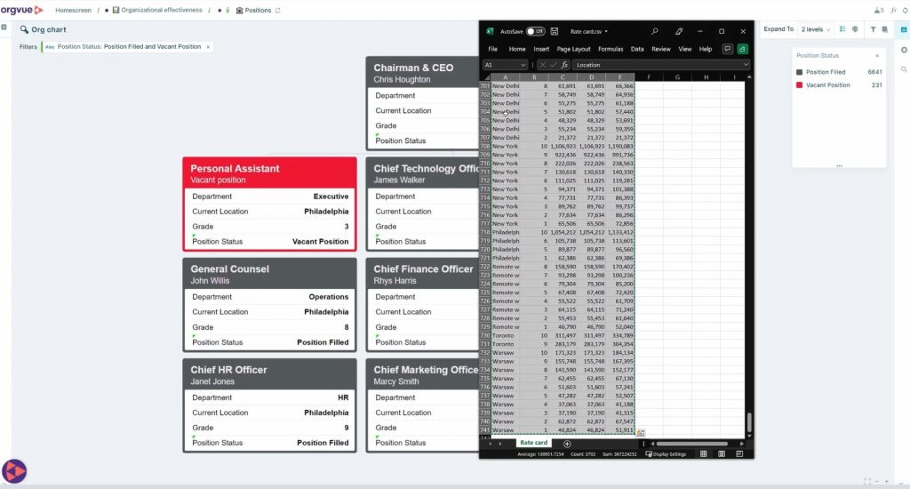 Digital Transformation Solutions & Services for Modern Business | Orgvue