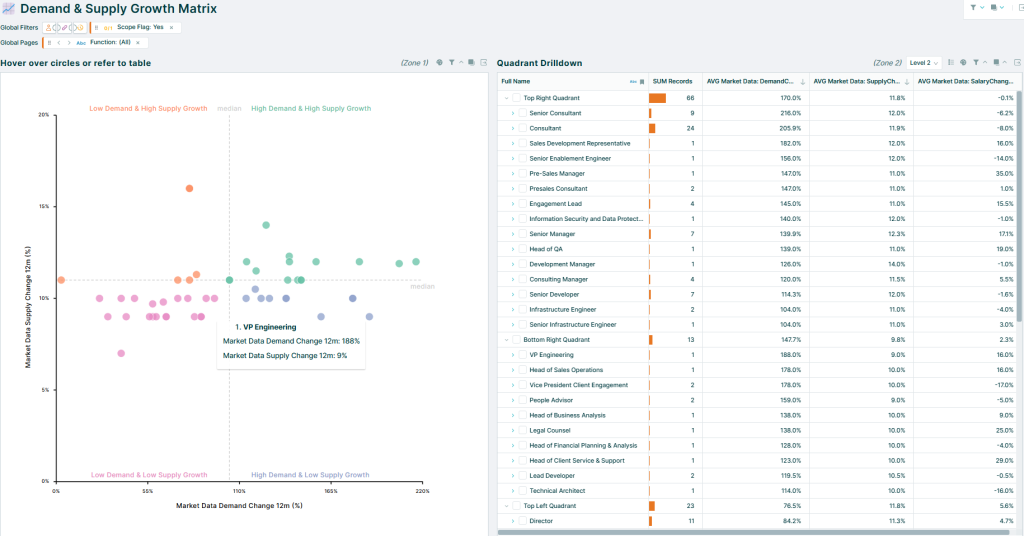 Talent Intelligence Tools & Solutions for Workforce Success | Orgvue