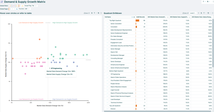 Talent Intelligence Tools & Solutions for Workforce Success | Orgvue