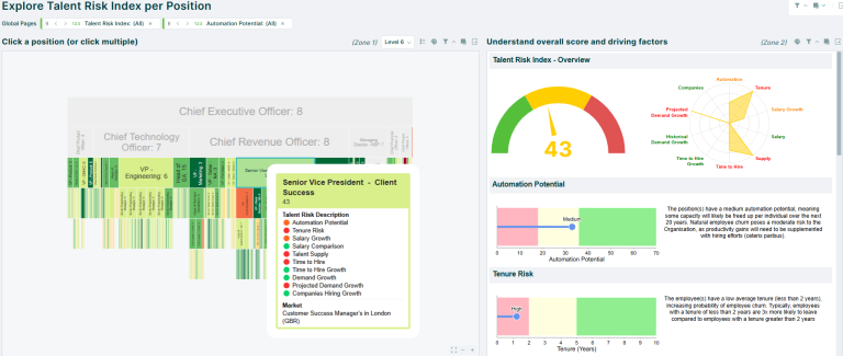 Talent Intelligence Tools & Solutions for Workforce Success | Orgvue