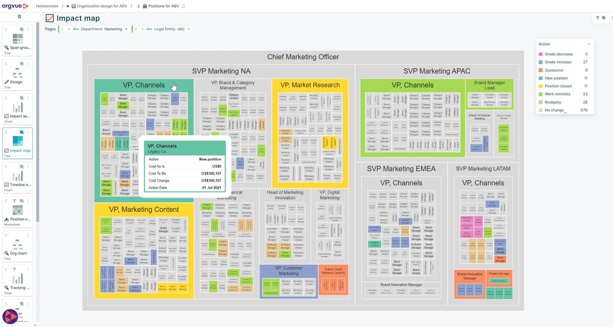 Digital Transformation Solutions & Services for Modern Business | Orgvue