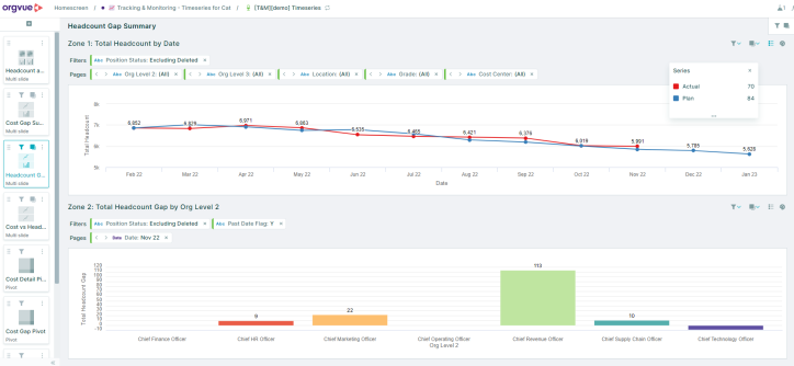 Digital Transformation Solutions & Services for Modern Business | Orgvue