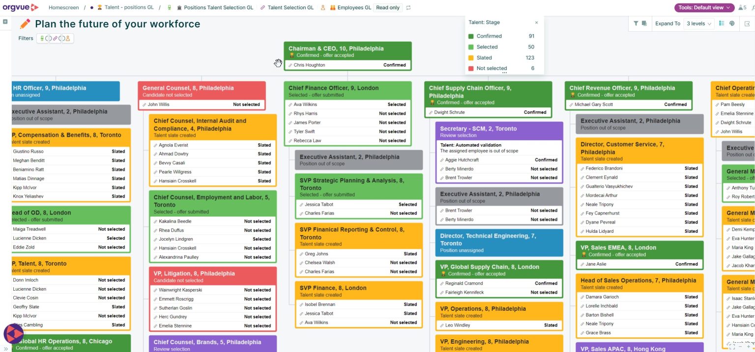 Digital Transformation Solutions & Services for Modern Business | Orgvue