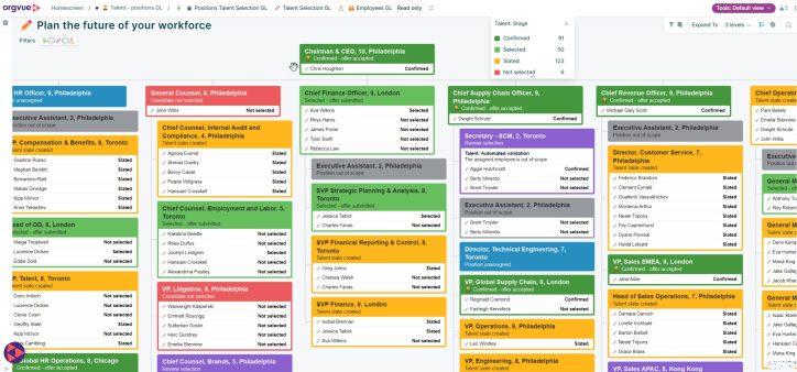 Workforce Restructuring - Successful Organization Transformation | Orgvue