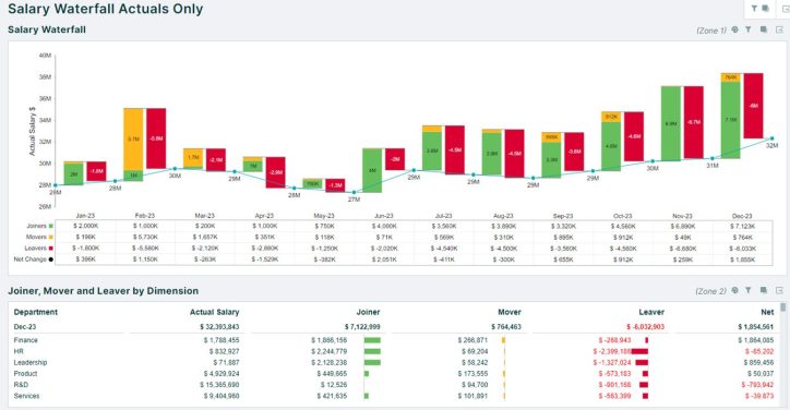 Data harmonization | Data management | Orgvue