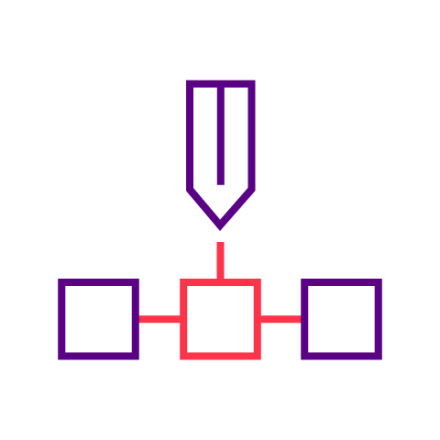 Organizational Design | What is Organizational Design? | Orgvue