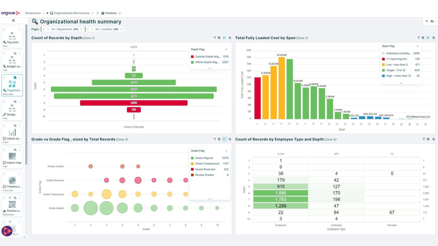 Orgvue Features: Explore Our Range of Tools & Capabilities