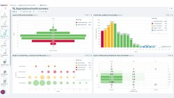 Orgvue Features: Explore Our Range of Tools & Capabilities