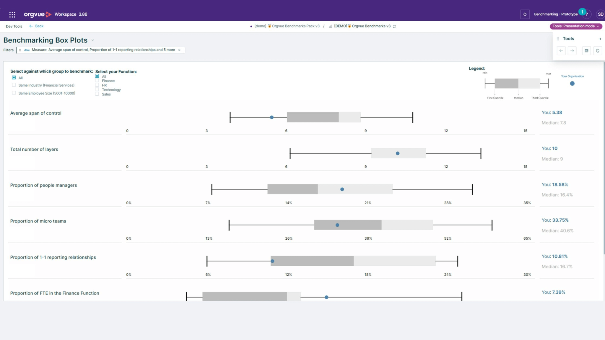 Orgvue Features: Explore Our Range of Tools & Capabilities
