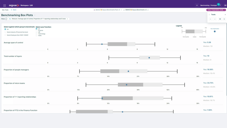 Orgvue Features: Explore Our Range of Tools & Capabilities