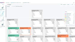 Orgvue Features: Explore Our Range of Tools & Capabilities