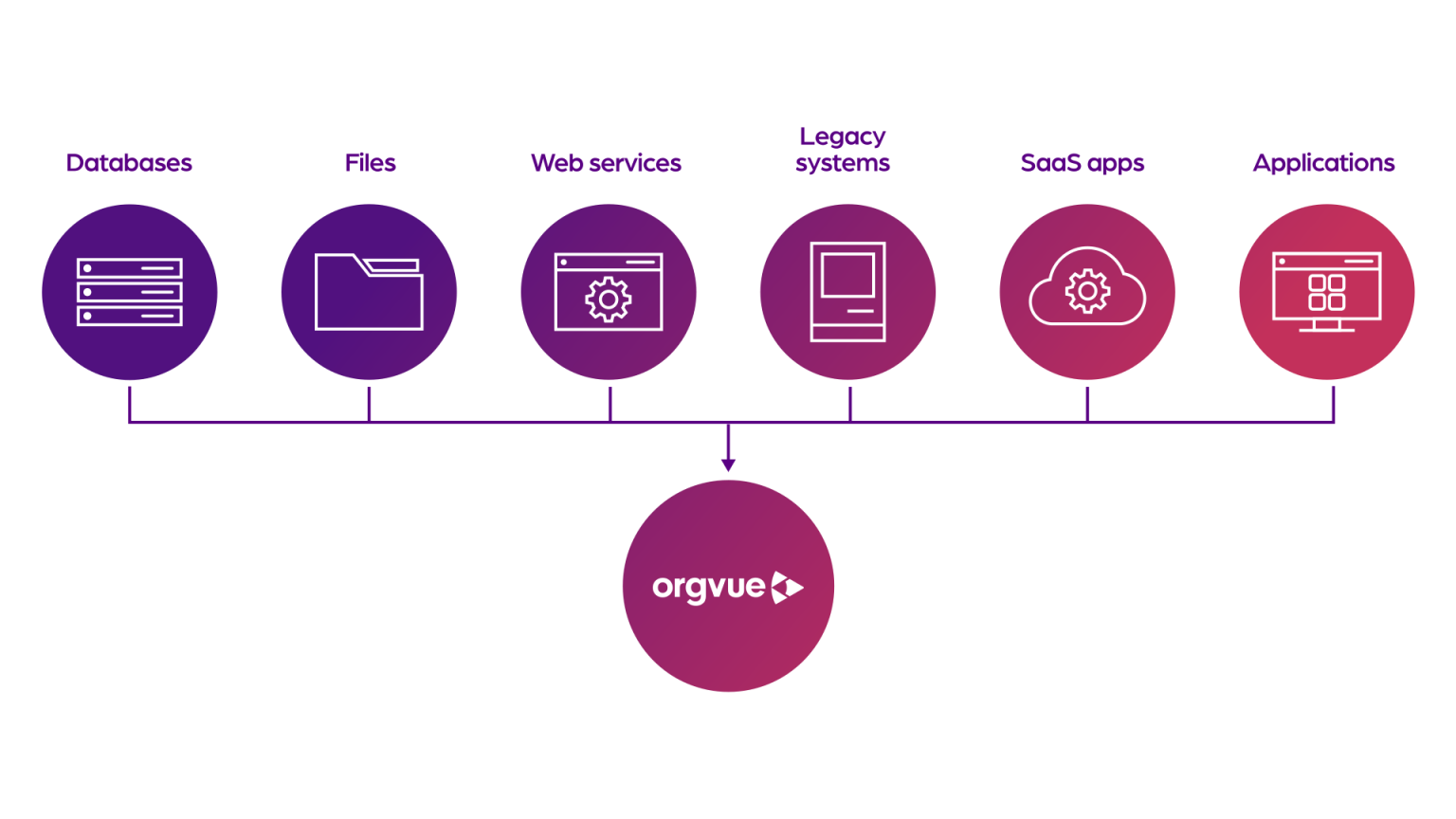 Orgvue Features: Explore Our Range of Tools & Capabilities