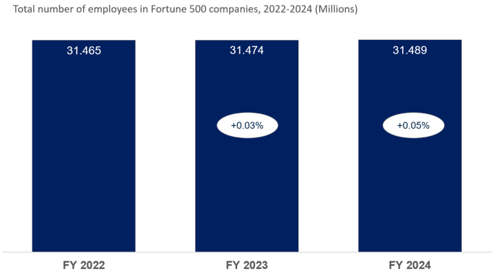 The $40 billion secret: What workforce insights reveal about Fortune ...