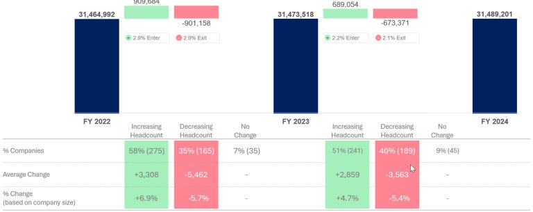 The $40 billion secret: What workforce insights reveal about Fortune 500 companies | Orgvue