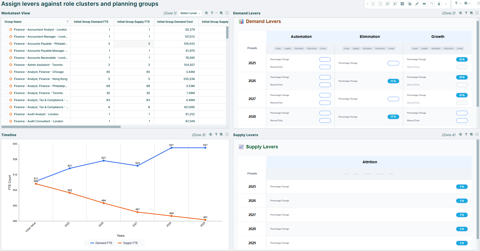 Organization & Workforce Modeling Software | Orgvue